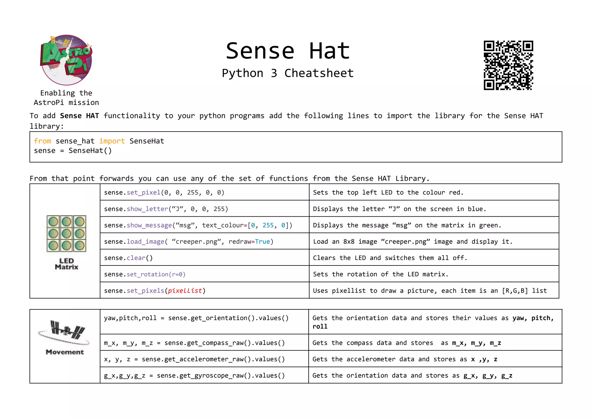 Livraria Sense hat - resumo | PDF