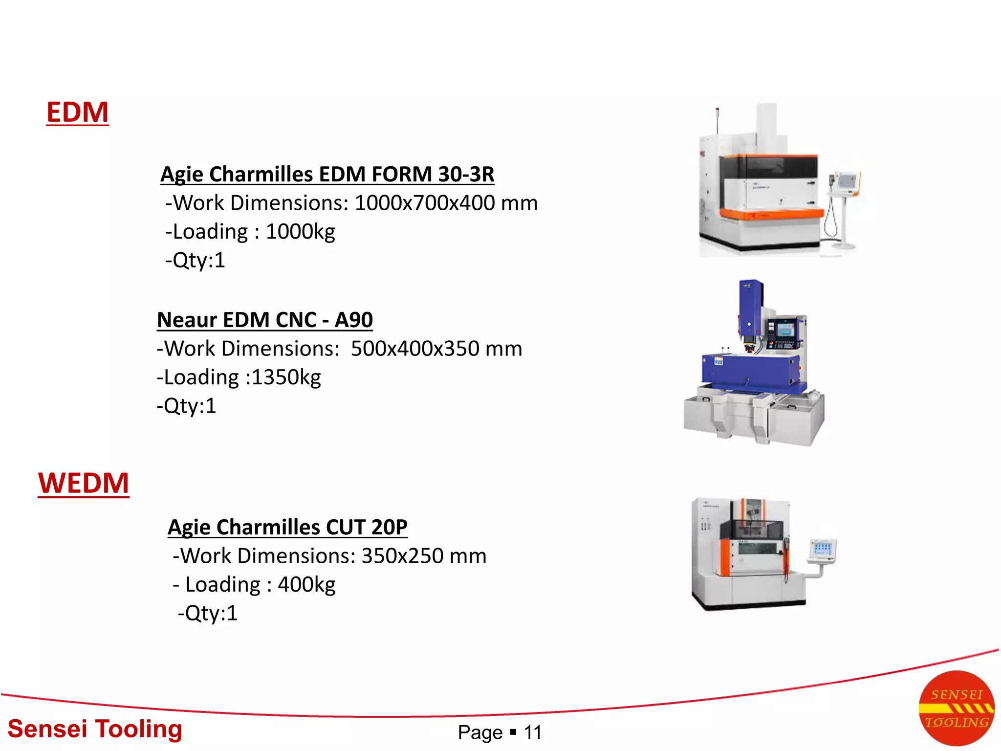 Sensei tooling company presentation 27092018 | PDF | Business | Business and Finance