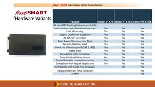 India's Leading Vehicle Tracking System from Sensel telematics | PPT ...