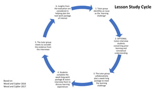 Sensemaking LS and DL | PPTX