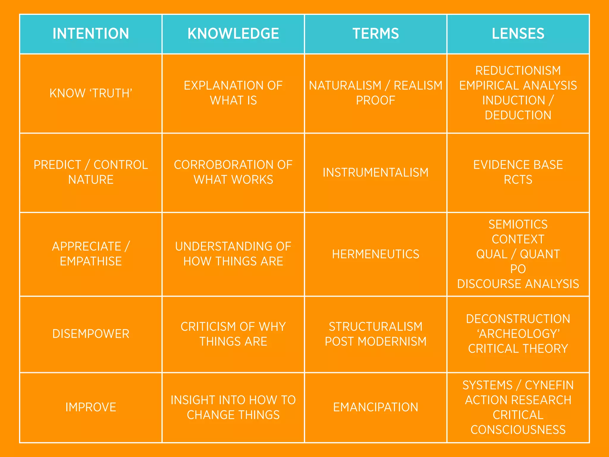 SENSE MAKING & SYSTEMS THINKING | PDF