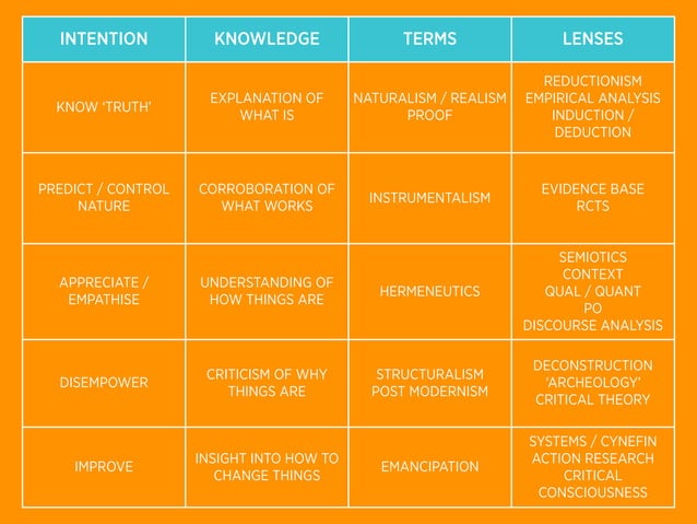 SENSE MAKING & SYSTEMS THINKING | PDF