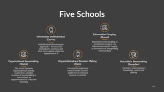 From Product to Process: The Analytics of Teamwork and Sensemaking | PPT