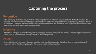 From Product to Process: The Analytics of Teamwork and Sensemaking | PPT