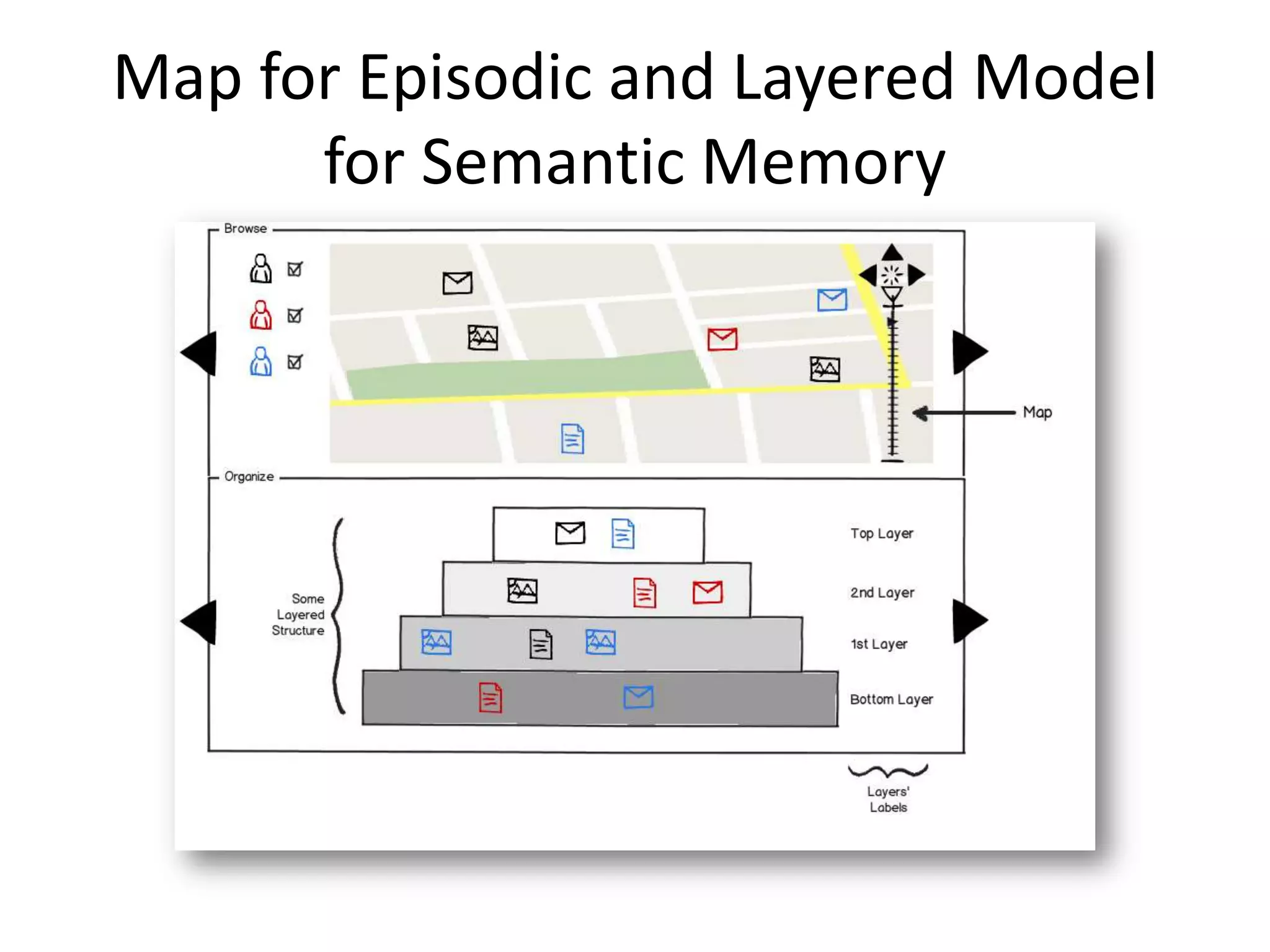 Sensemaking workshop | PPTX