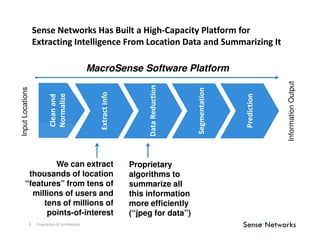 Sense networks | PPT