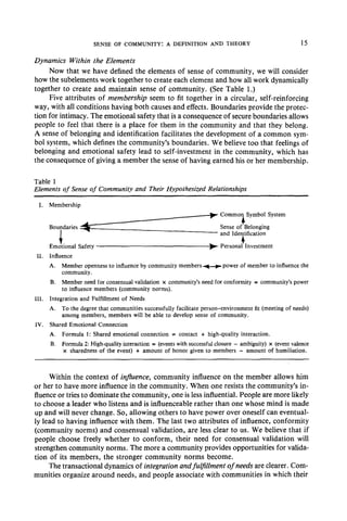 Sense of community | PDF