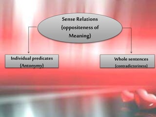 Senserelations : contradictionary | PPTX