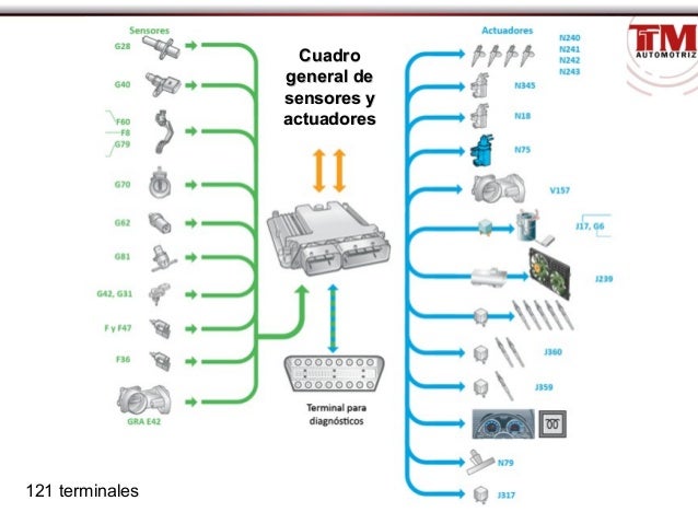 Diagramas De Sensores Automotrices Sensores Vss Automotriz T