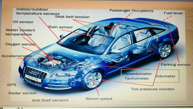 Senser in car engine | PPT