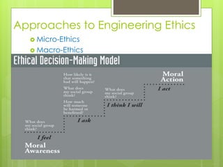 Senses of engineering ethics1 | PPTX