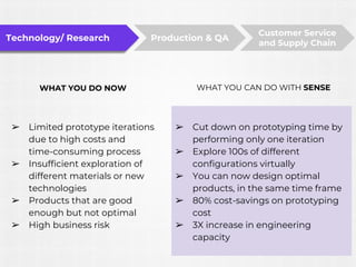Fieldscale SENSE Product Presentation | PPT