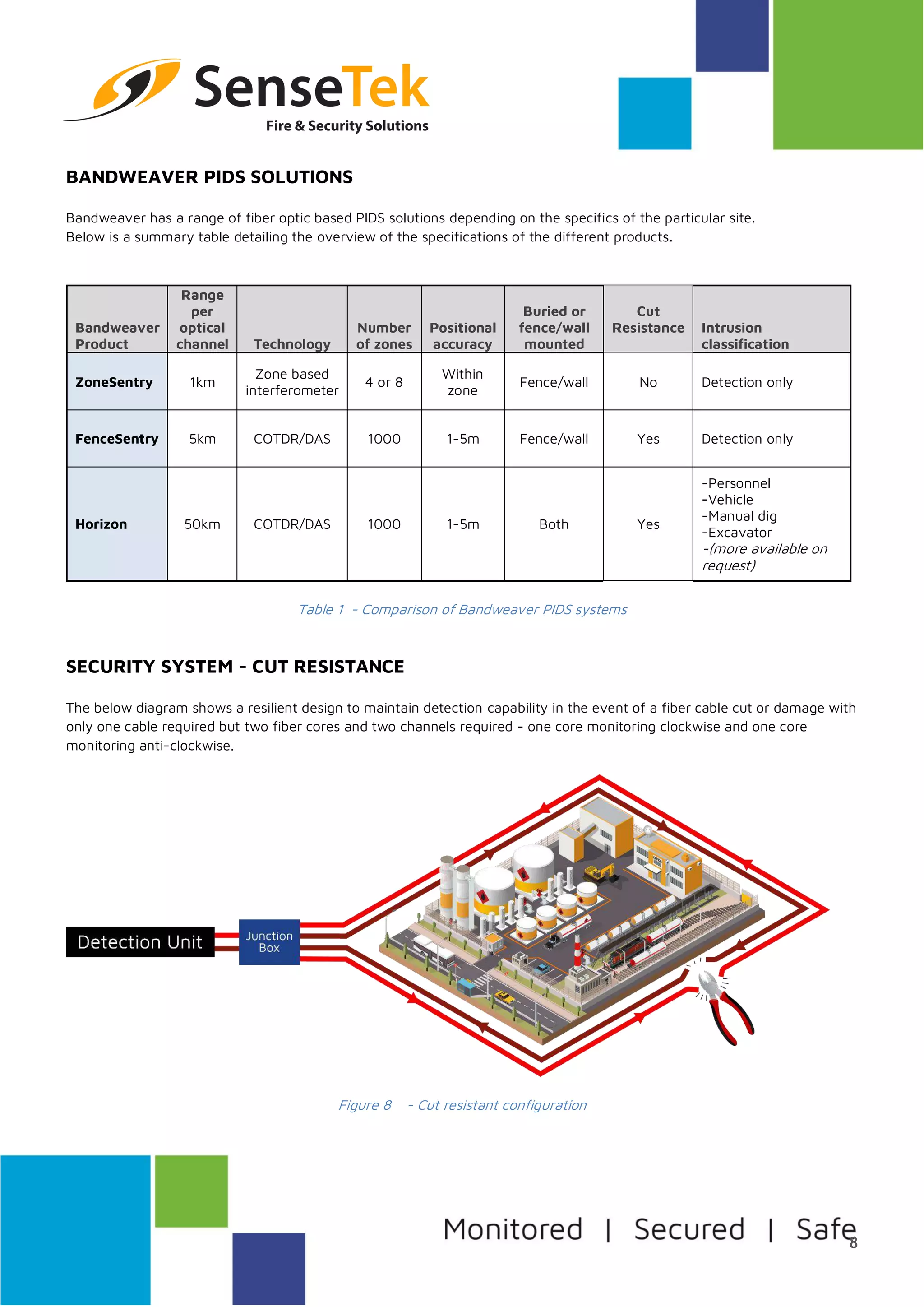Zonnepalen beveiligen met glasvezelkabel .pdf