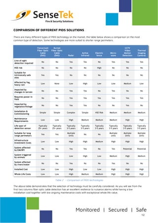 Zonnepalen beveiligen met glasvezelkabel .pdf