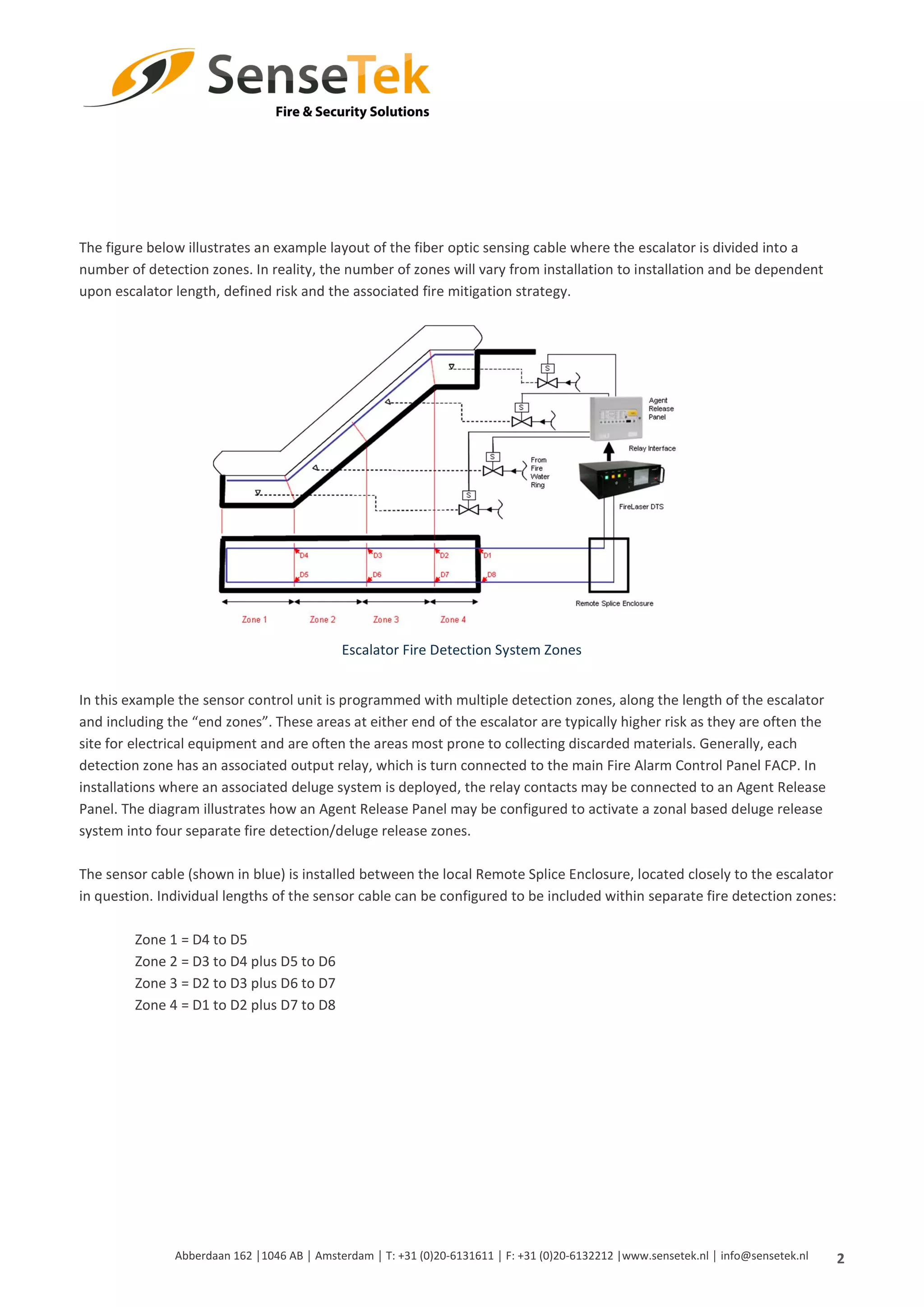 SenseTek Bandweaver Escalator fire-detection-dts | PDF
