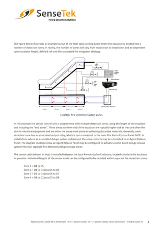 SenseTek Bandweaver Escalator fire-detection-dts | PDF