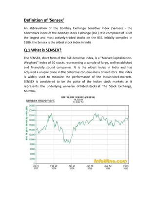 Sensex | PDF