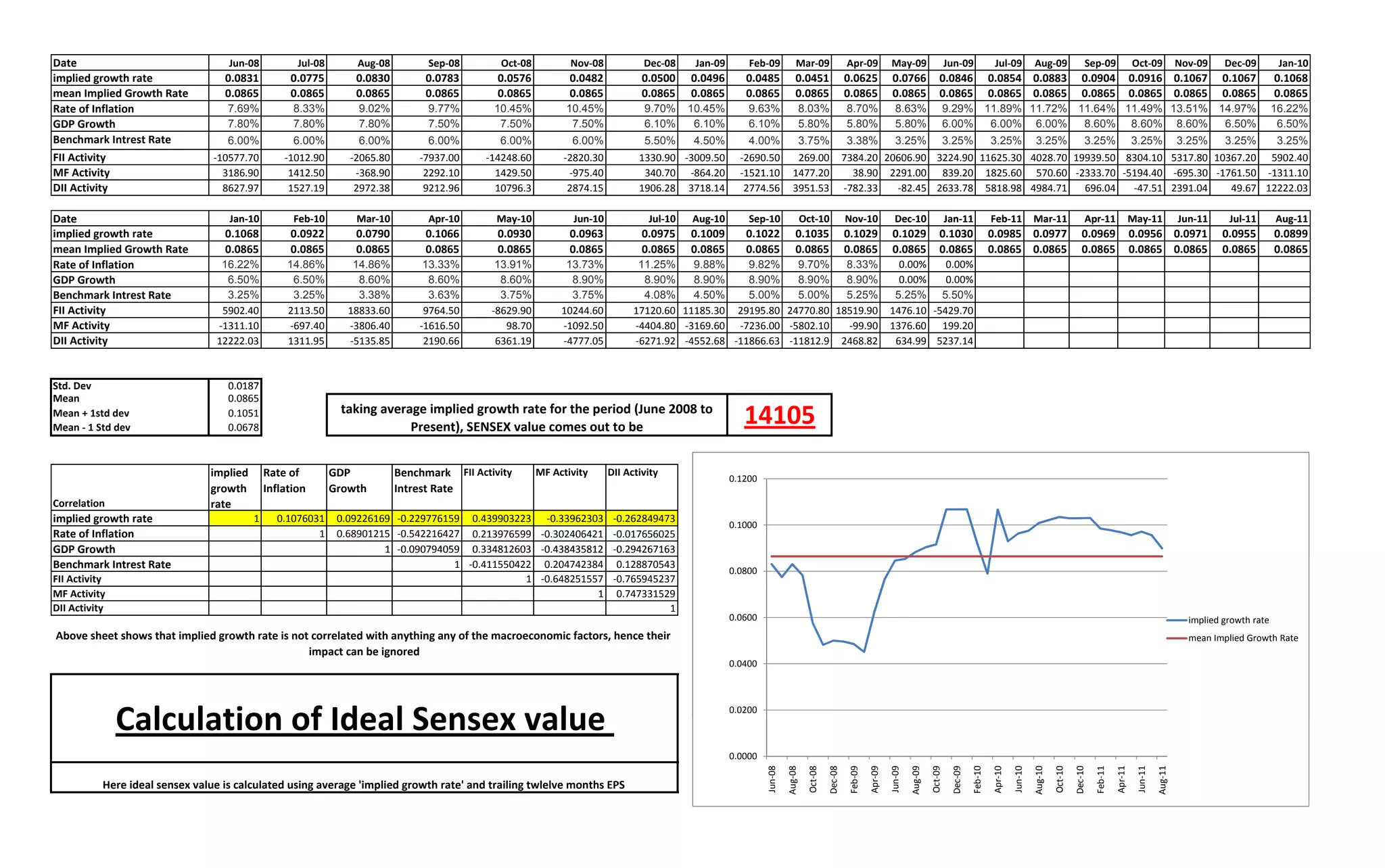 Sensex valuation, Aug 2011 | PDF