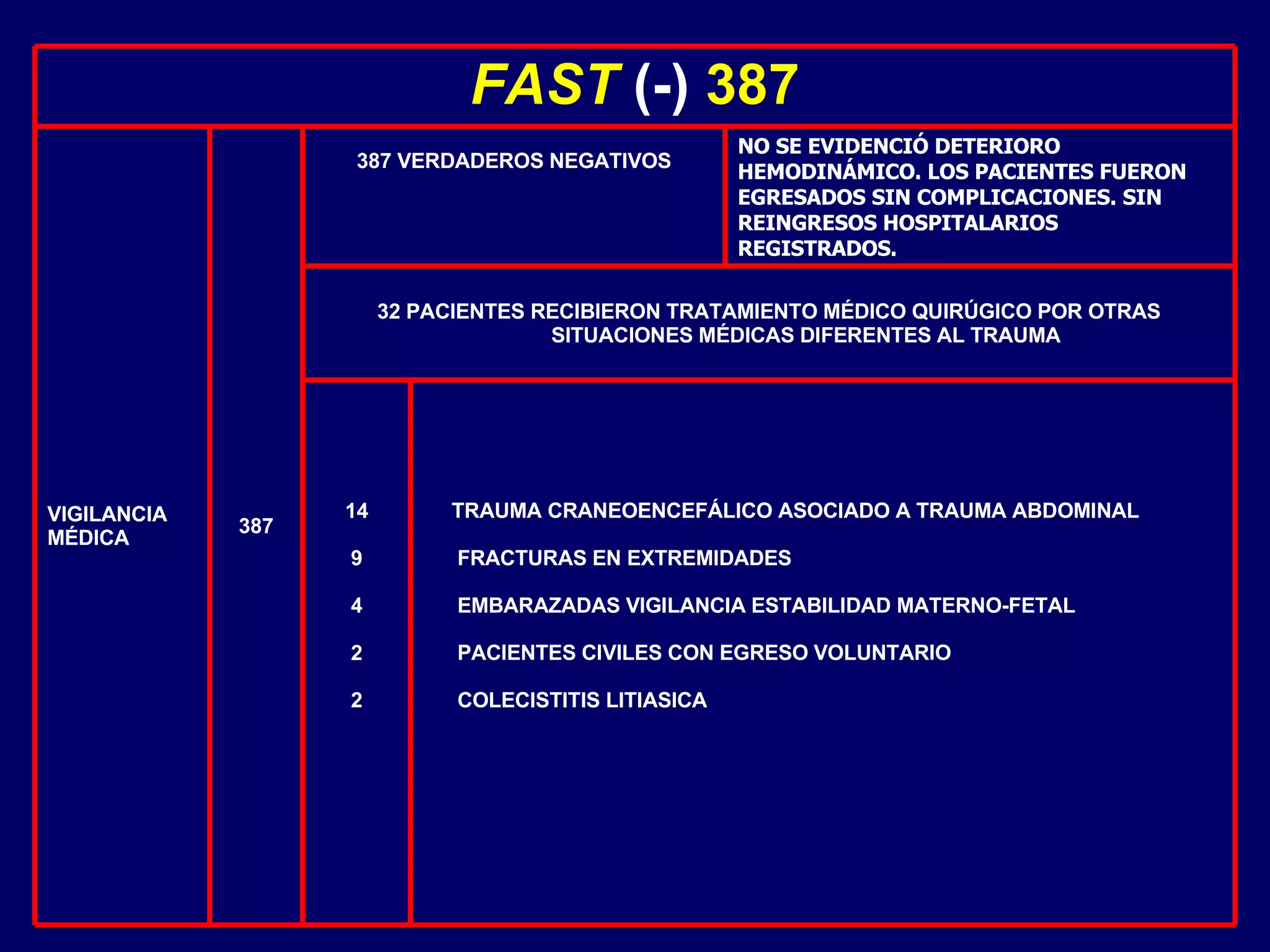 Sensibilidad Y Especificidad Del Ultrasonido Fast En La DeteccióN De ...