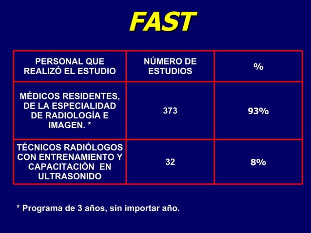 Sensibilidad Y Especificidad Del Ultrasonido Fast En La DeteccióN De ...