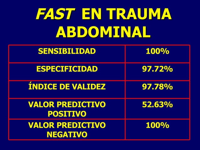 Sensibilidad Y Especificidad Del Ultrasonido Fast En La DeteccióN De ...