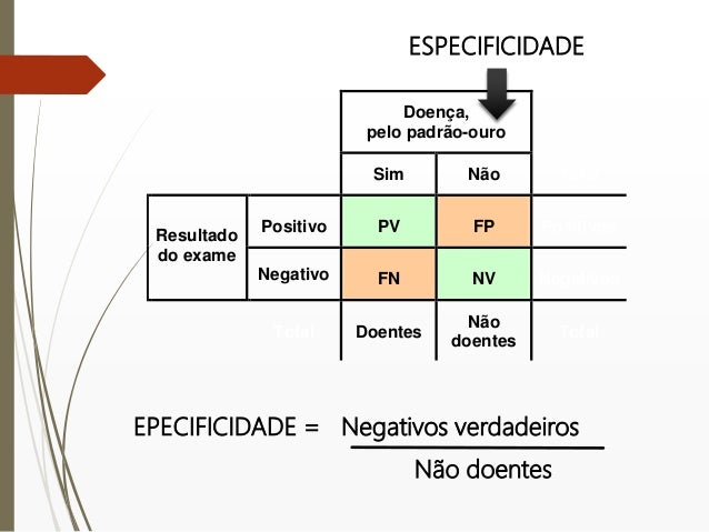 Sensibilidade e Especificidade