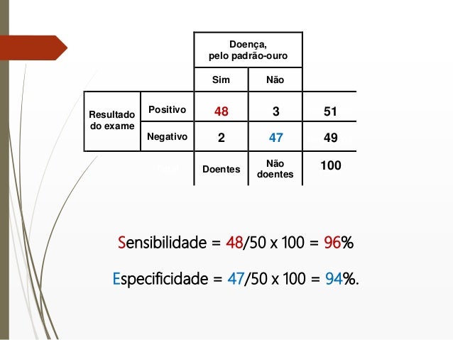 Sensibilidade e Especificidade