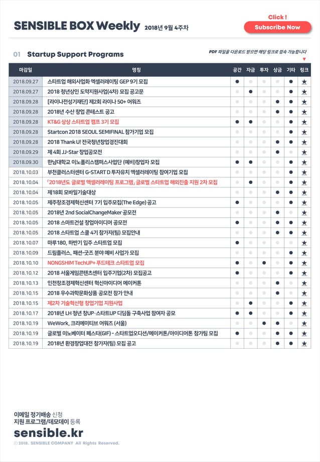 Sensible Box 스타트업 큐레이터 (2018년 9월 4주차) | PDF