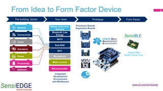 SensiBLE presentation | PPT
