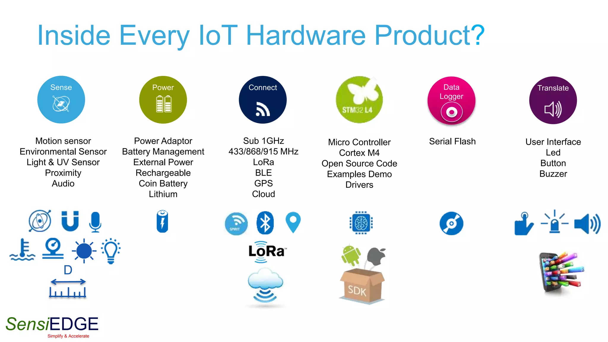 IoT Communication protocols Overview | PPTX