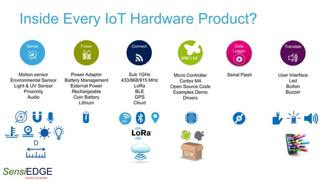 IoT Communication protocols Overview | PPTX | Internet of Things | Internet
