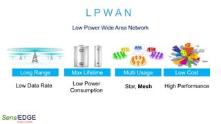 IoT Communication protocols Overview | PPTX