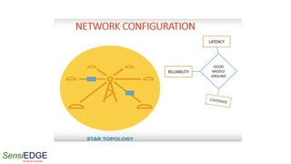 IoT Communication protocols Overview | PPTX