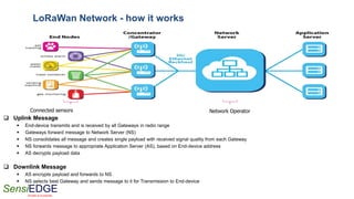 IoT Communication protocols Overview | PPTX