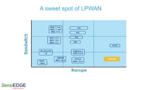 IoT Communication protocols Overview | PPTX