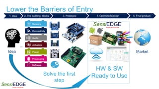 IoT Communication protocols Overview | PPTX