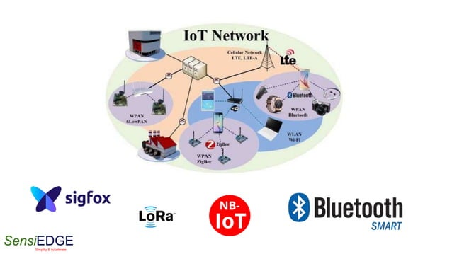 IoT Communication protocols Overview | PPTX | Internet of Things | Internet