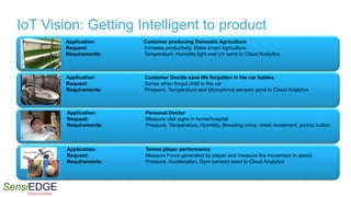 IoT Communication protocols Overview | PPT