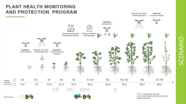 Agriculture Pitchdeck