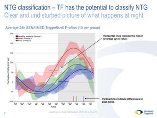 Anterior Segment Company Showcase - Sensimed AG | PPTX