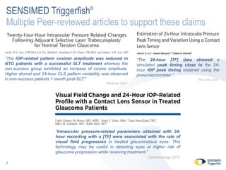 Anterior Segment Company Showcase - Sensimed AG | PPTX