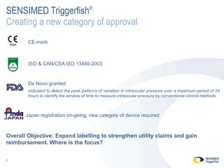 Anterior Segment Company Showcase - Sensimed AG | PPTX