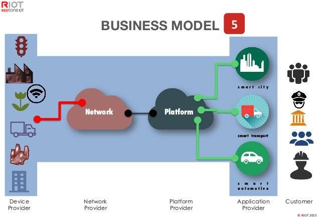 Business Model Iot By Vish Ramaswamy