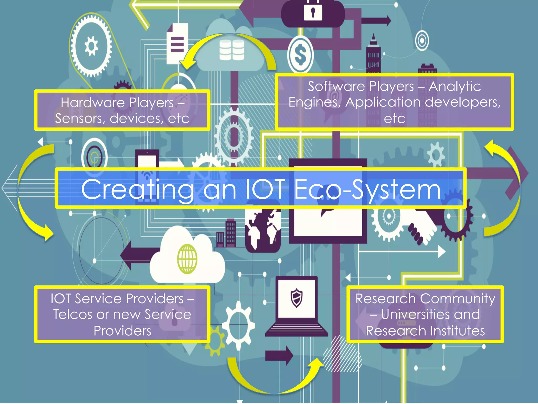 Sensing as-a-Service - The New Internet of Things (IOT) Business Model ...