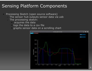 Sensing Platform Overview | PPT