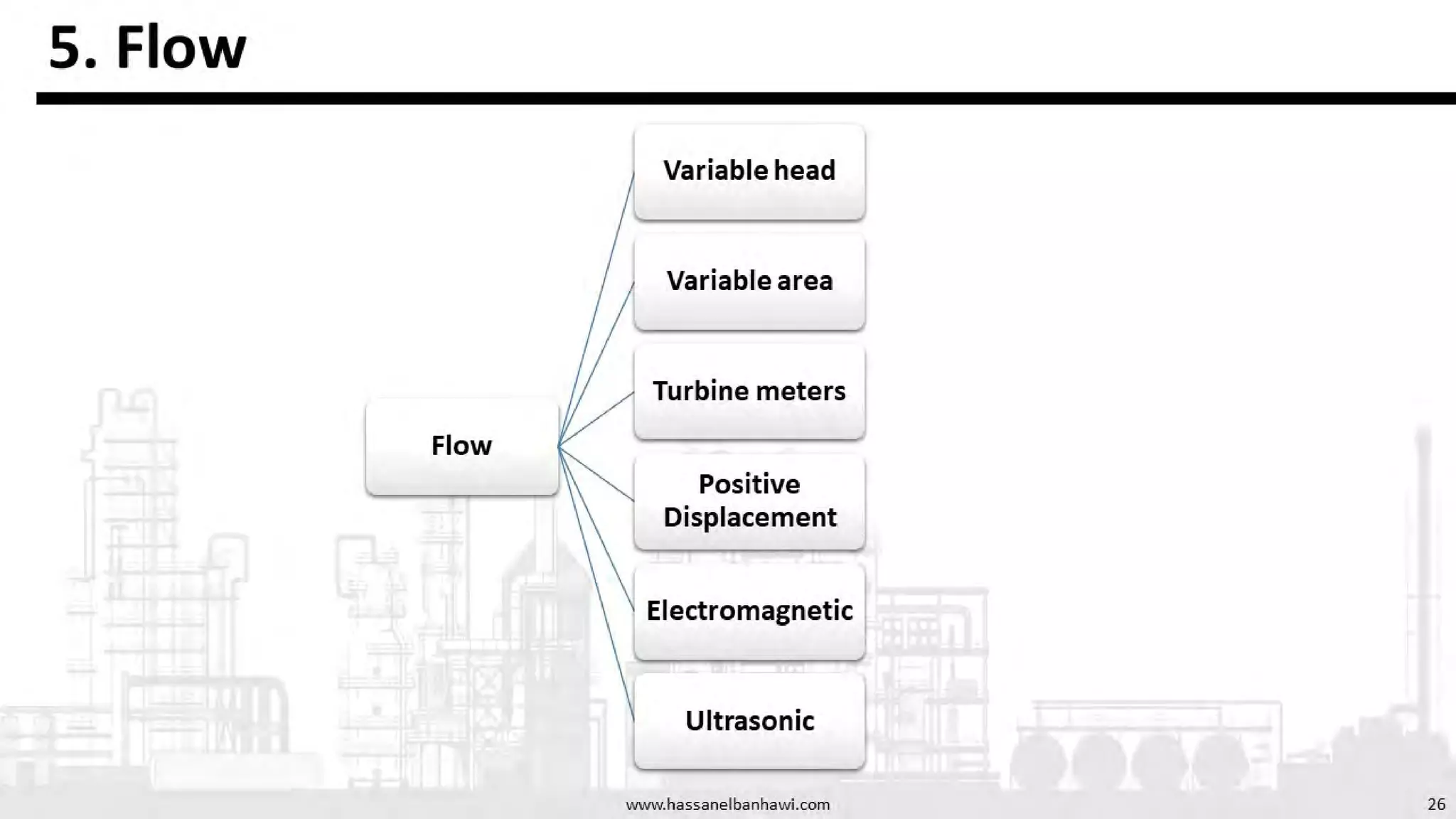 Process Control Presentation On Sensing Devices As Temperature Sensors
