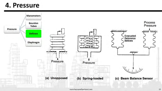 Process Control Presentation On Sensing Devices As Temperature Sensors Pressure Sensors Flow