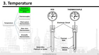 Process Control Presentation on Sensing devices as temperature Sensors ...