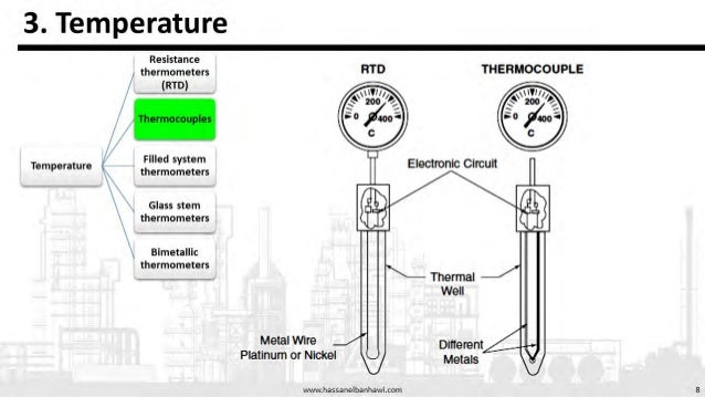 Process Control Presentation on Sensing devices as temperature Sensor…