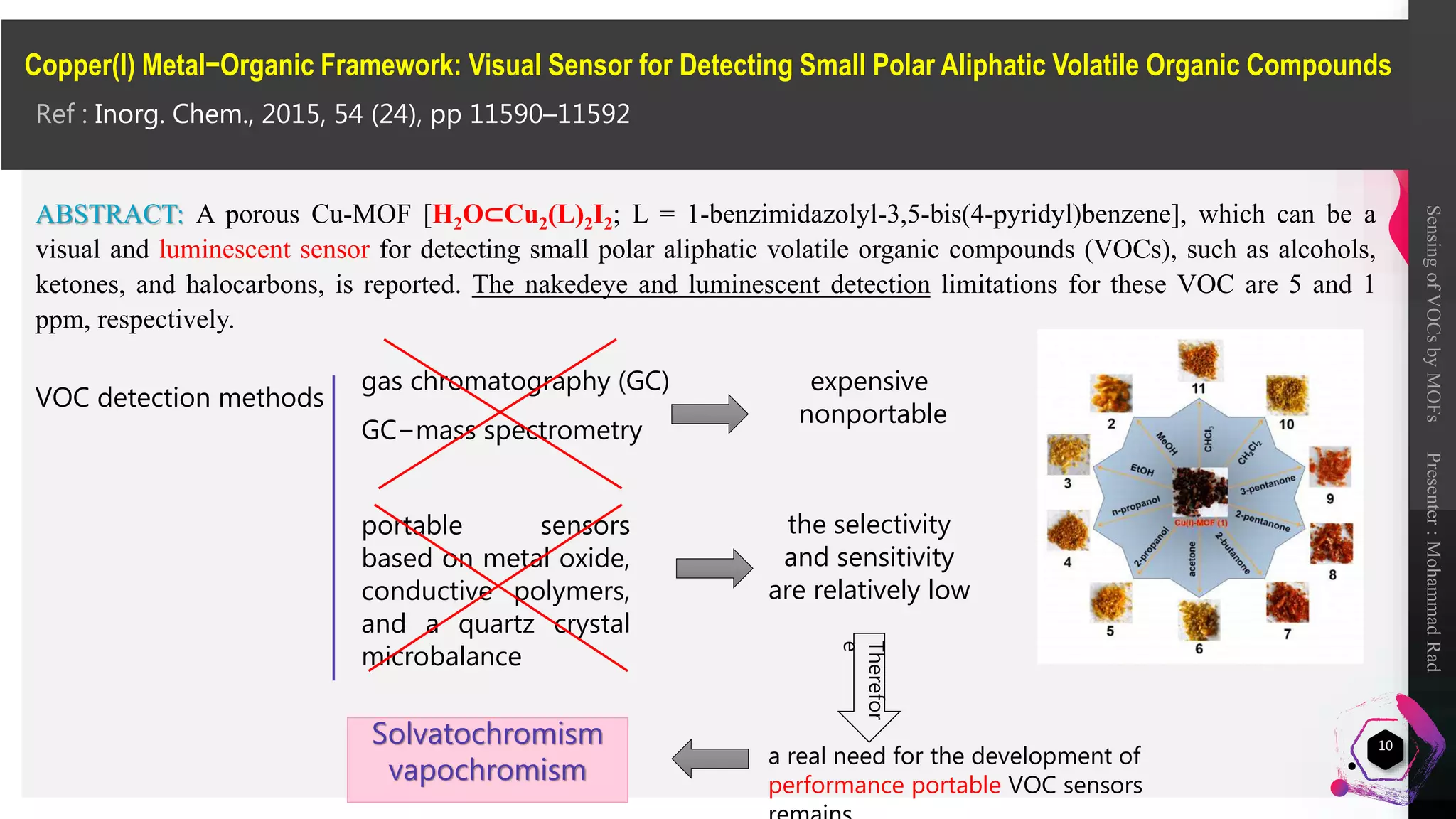 Sensing of volatile organic compounds by MOFs | PPTX